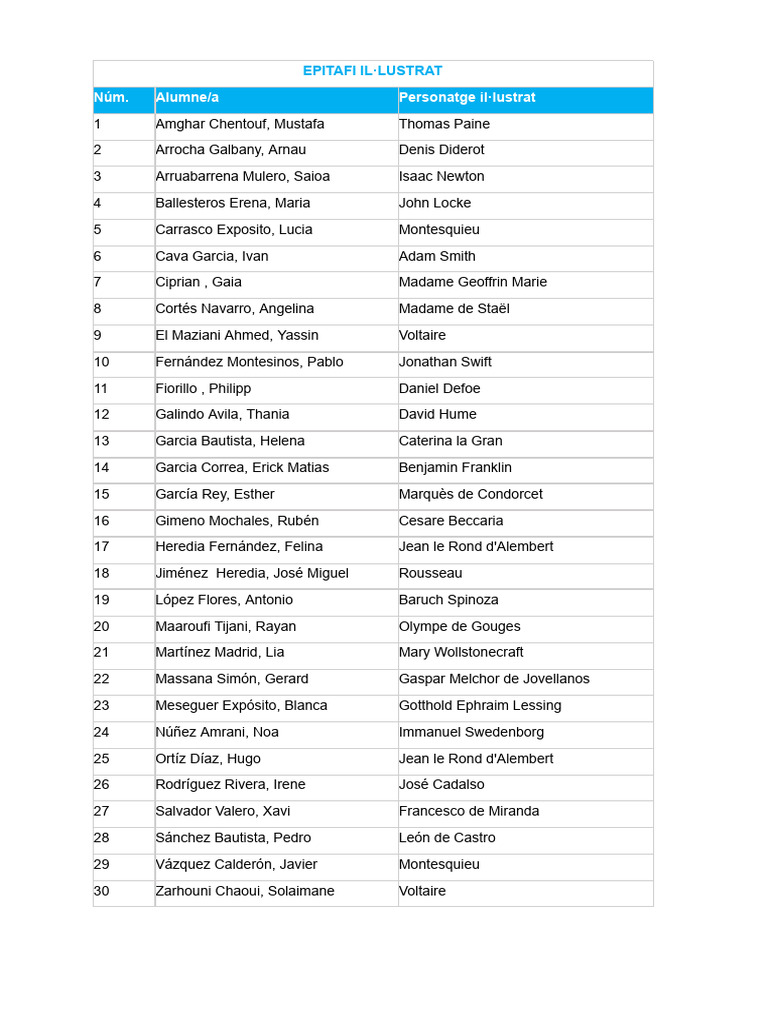 Exercici Epitafi Ilustrat Distribucio | PDF