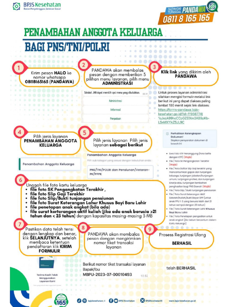 Tata Cara Lewat Pandawa | PDF