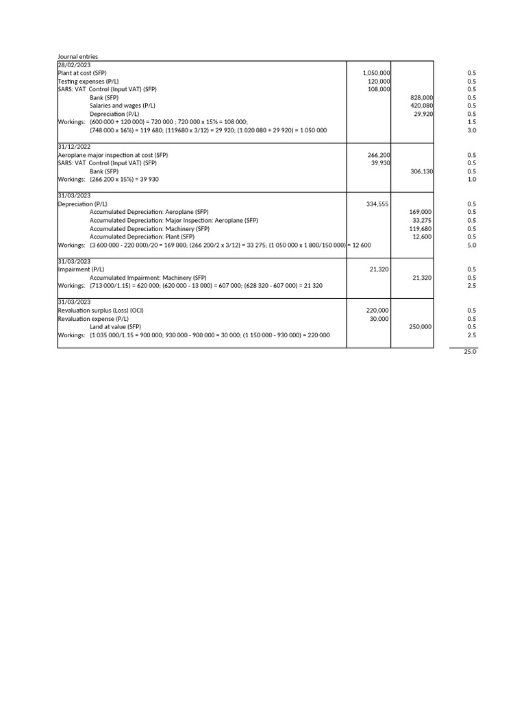 Tutorial Test 3 2023 Solution | PDF | Depreciation | Financial Accounting