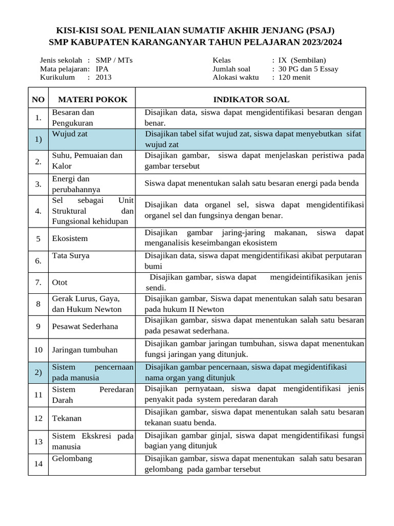 Kisi Psaj Ipa Tahun 2023-2024 Untuk Siswa | PDF