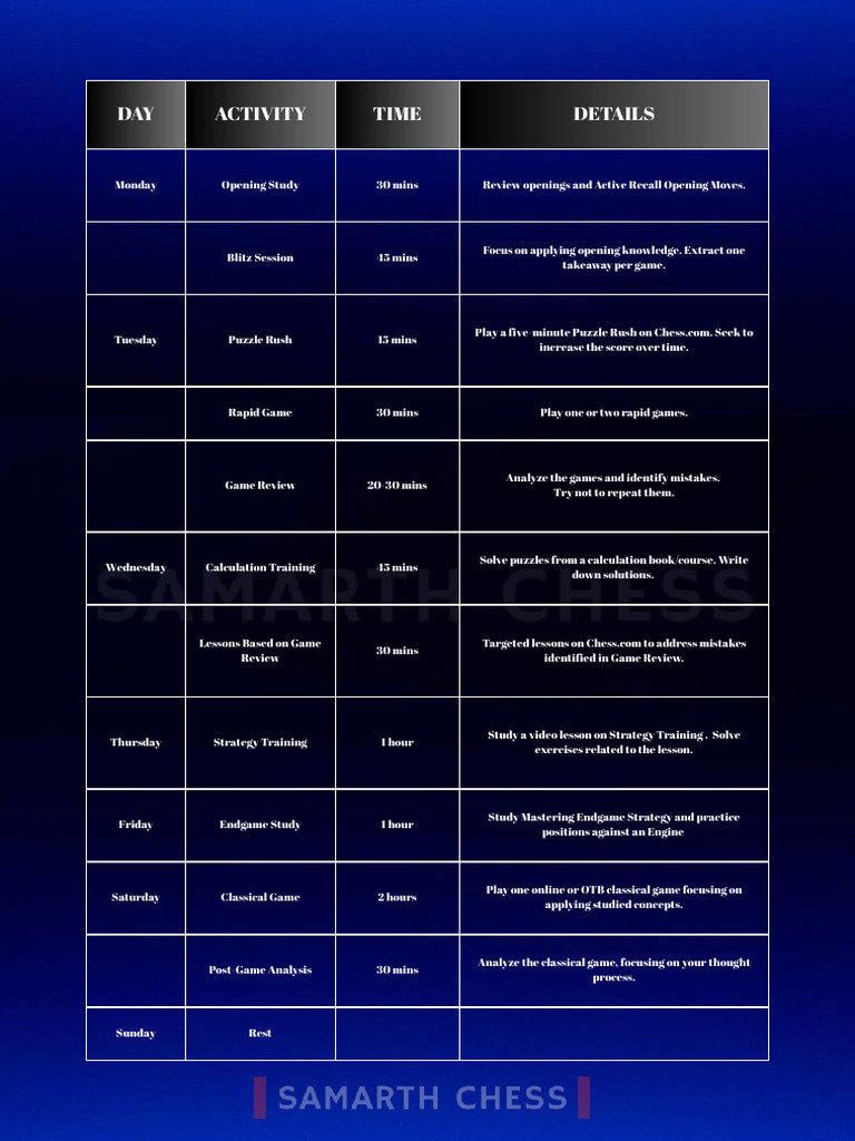 Samarth Chess Routine | PDF