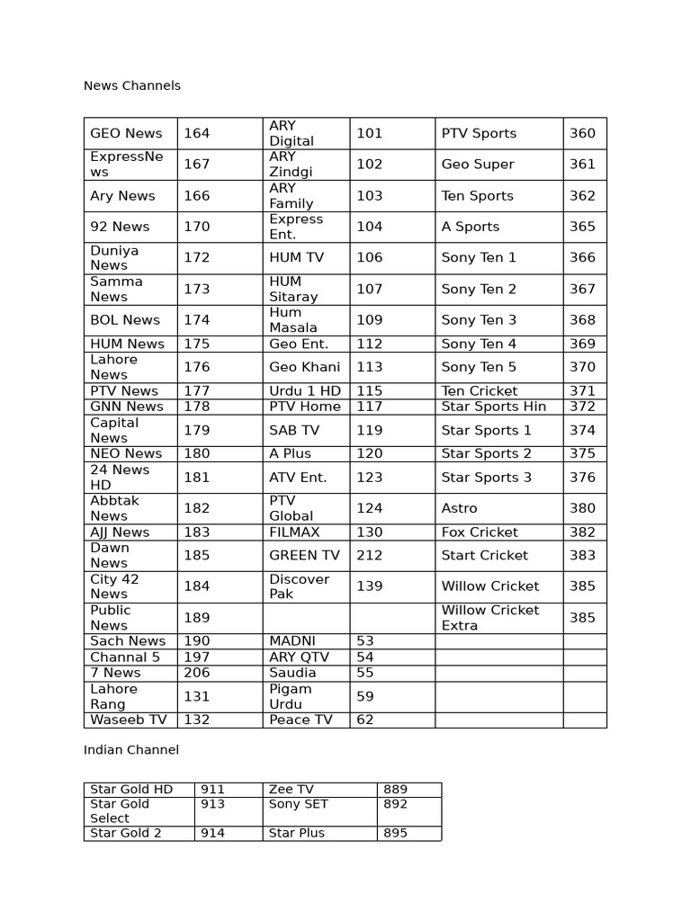 Channels List | PDF | Sony | Television