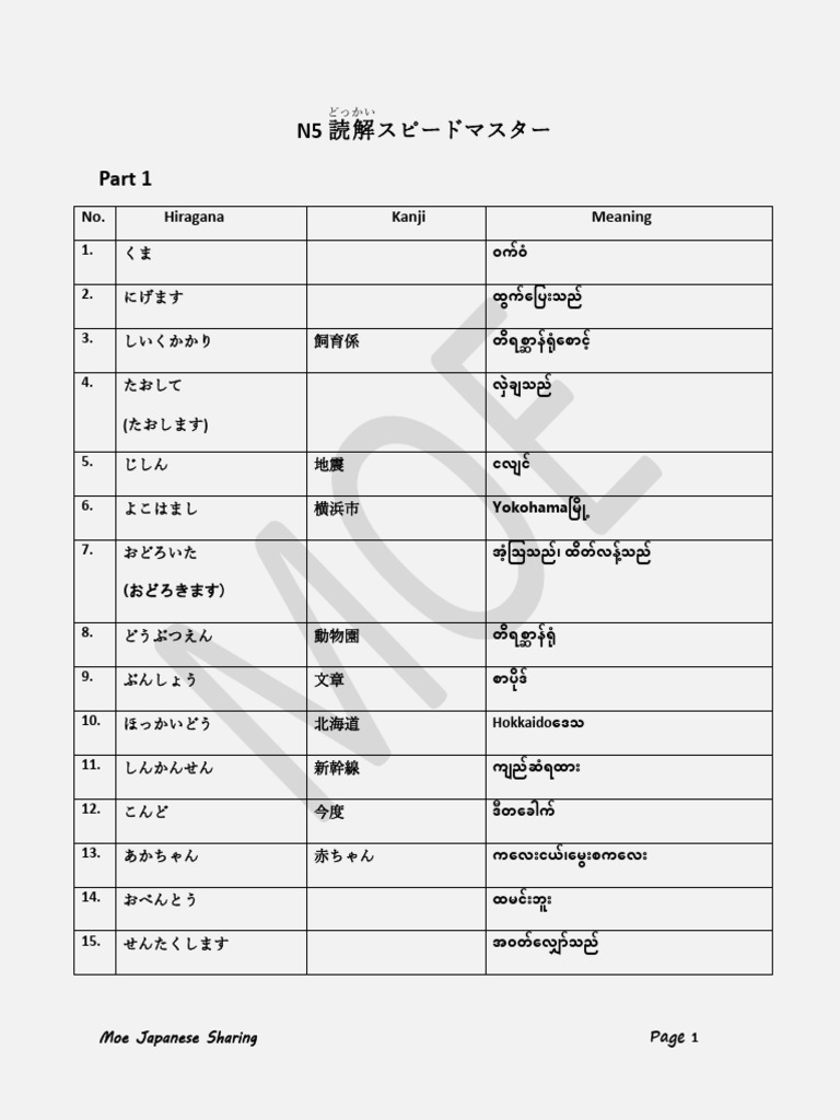 N5 Speed Master Reading Vocab by Moe Japanese Sharing | PDF