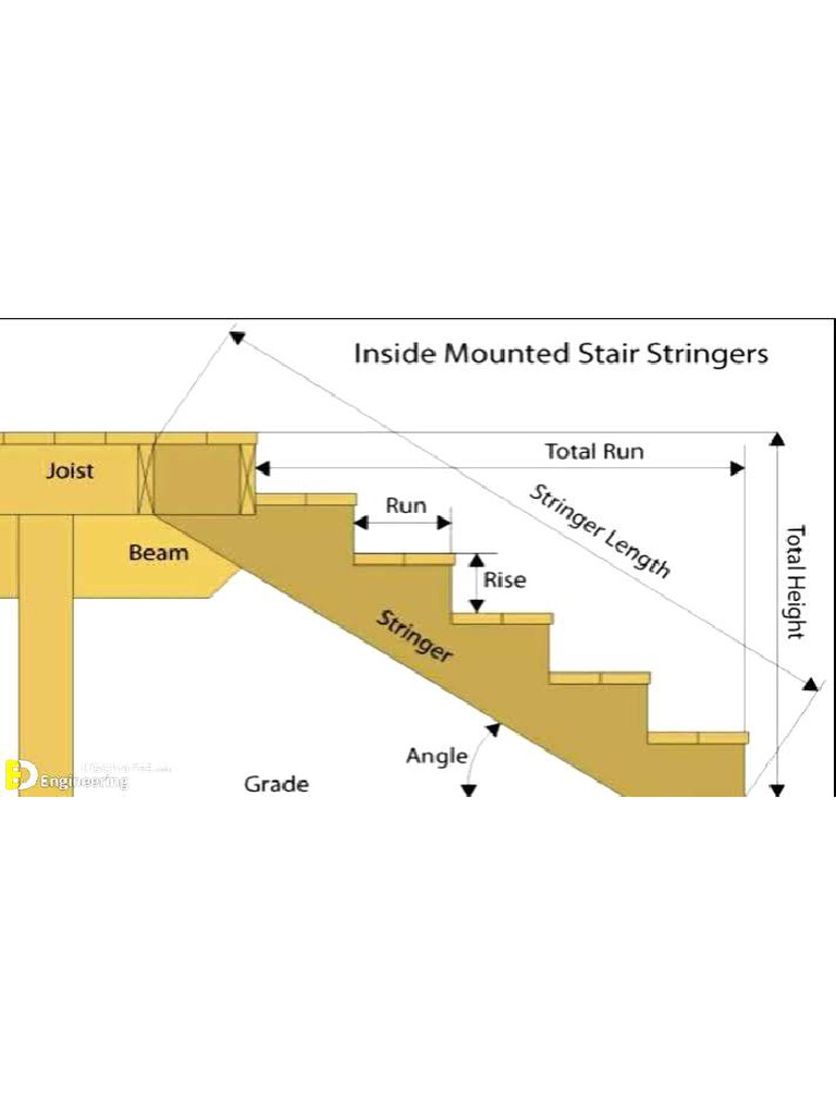parts of stair | PDF