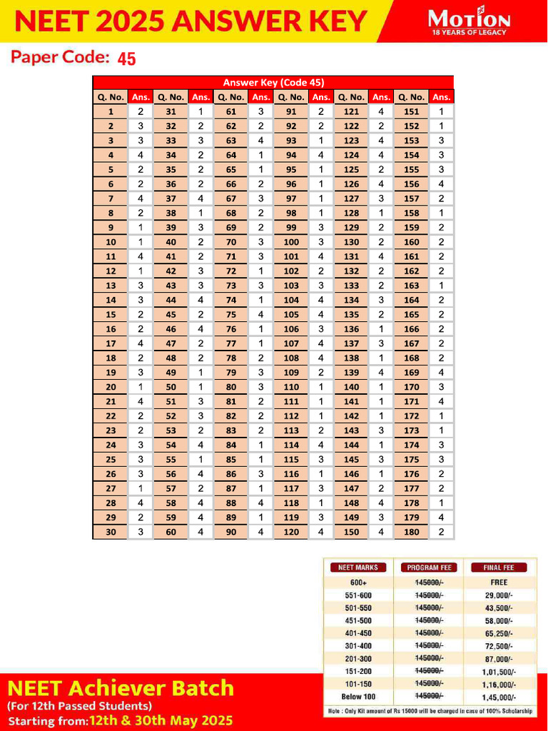 NEET-Question Paper With Answer Key-250504072342 | PDF