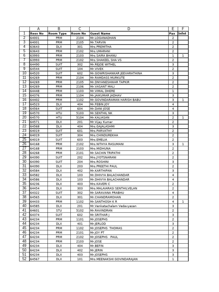 APL 2025 Guest Room Reservations | PDF