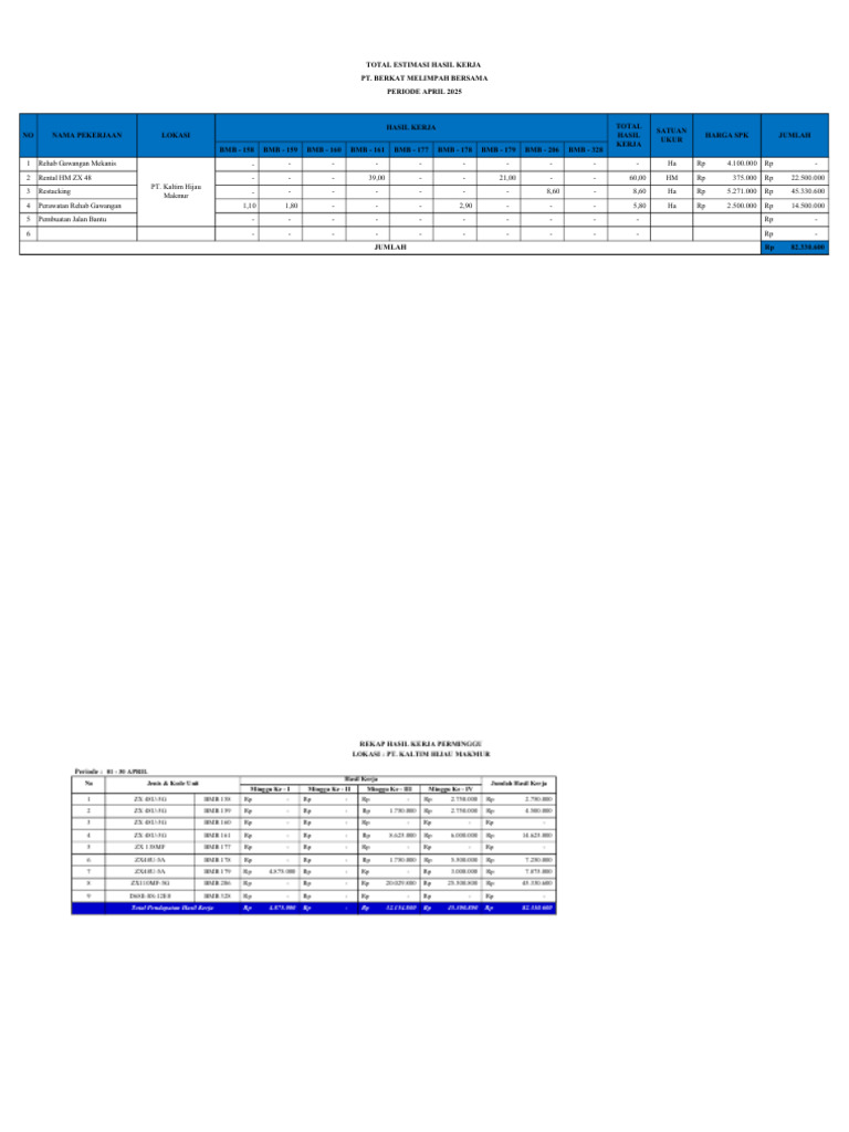 KHM_Aktifitas Harian 01-30 April 2025-11 | PDF