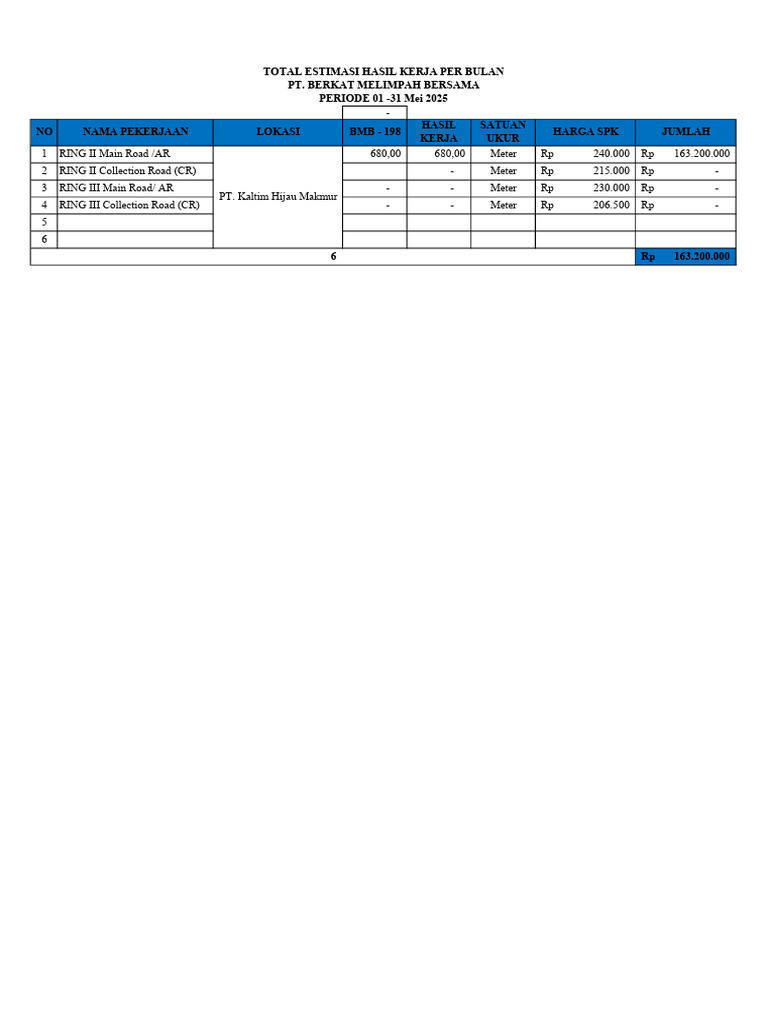Laporan Aktivitas Unit Khm Pj 1-4 Mei 2025 | PDF