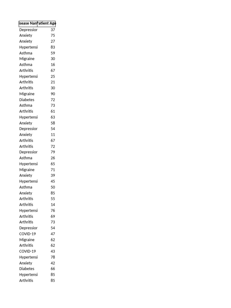 TreeMap MockData PatientAge | PDF