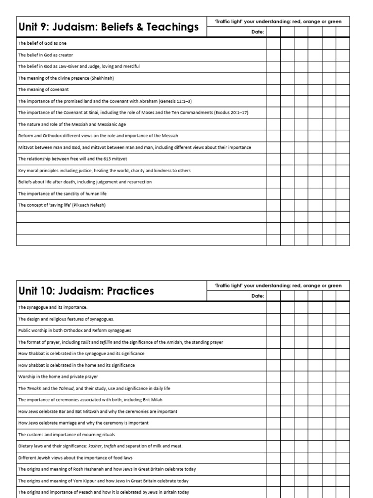 5th Form RE Unit Tick Lists | PDF | Mitzvah | Jewish Prayer