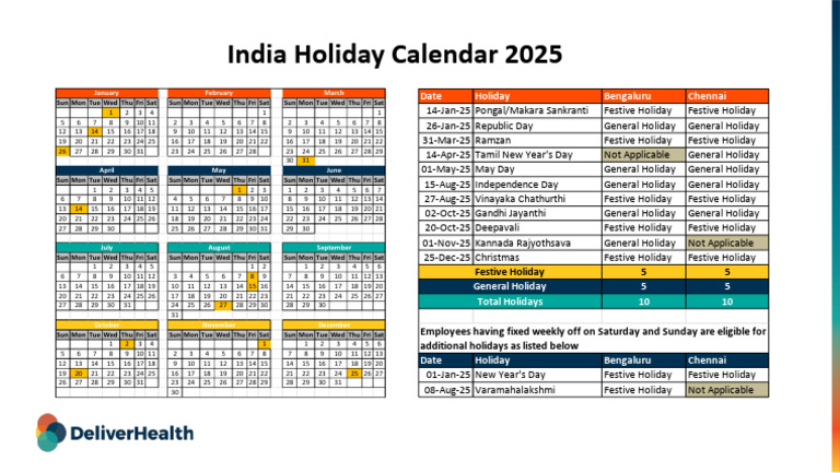 IndiaHolidaySchedule 2025 | PDF | Seasonal Traditions | Religious Holidays