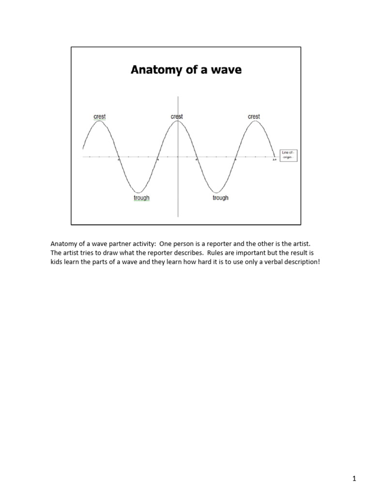 Wave Anatomy Activity for Kids | PDF | Wavelength | Waves