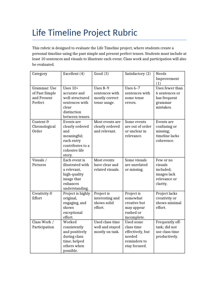 Timeline Project Rubric | PDF | Linguistics | Grammar