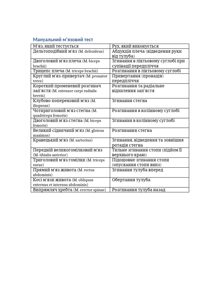 Manual Muscle Test | PDF