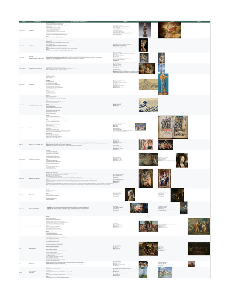 Art Movements & History 2 | PDF | Ukiyo E | Paintings