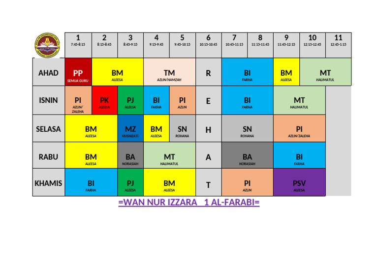 Jadual 1 Al Farabi | PDF