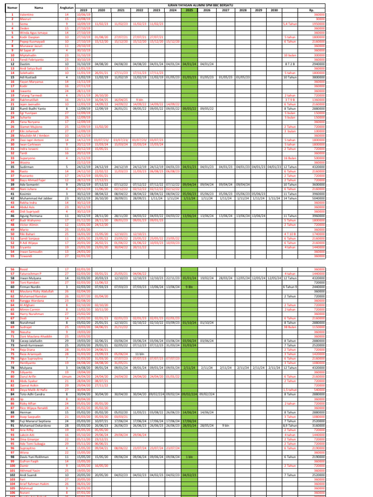 04. Iuran Bulanan Alumni Bbc April 2025 | PDF