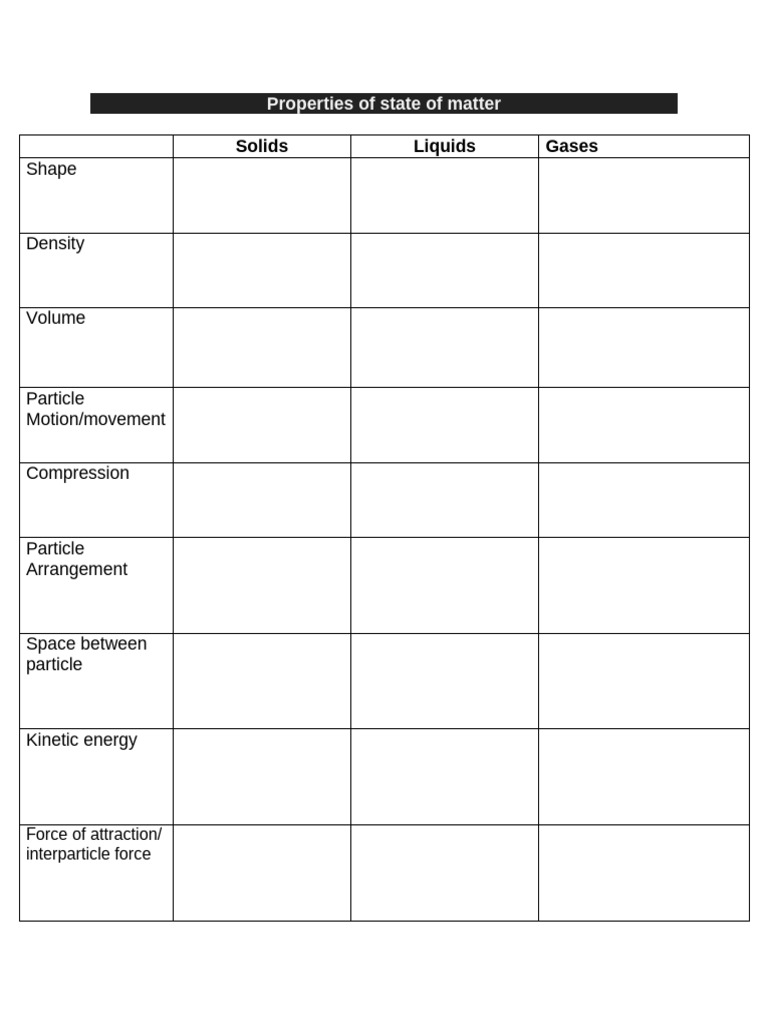 Properties of State of Matter | PDF | Boiling | Liquids