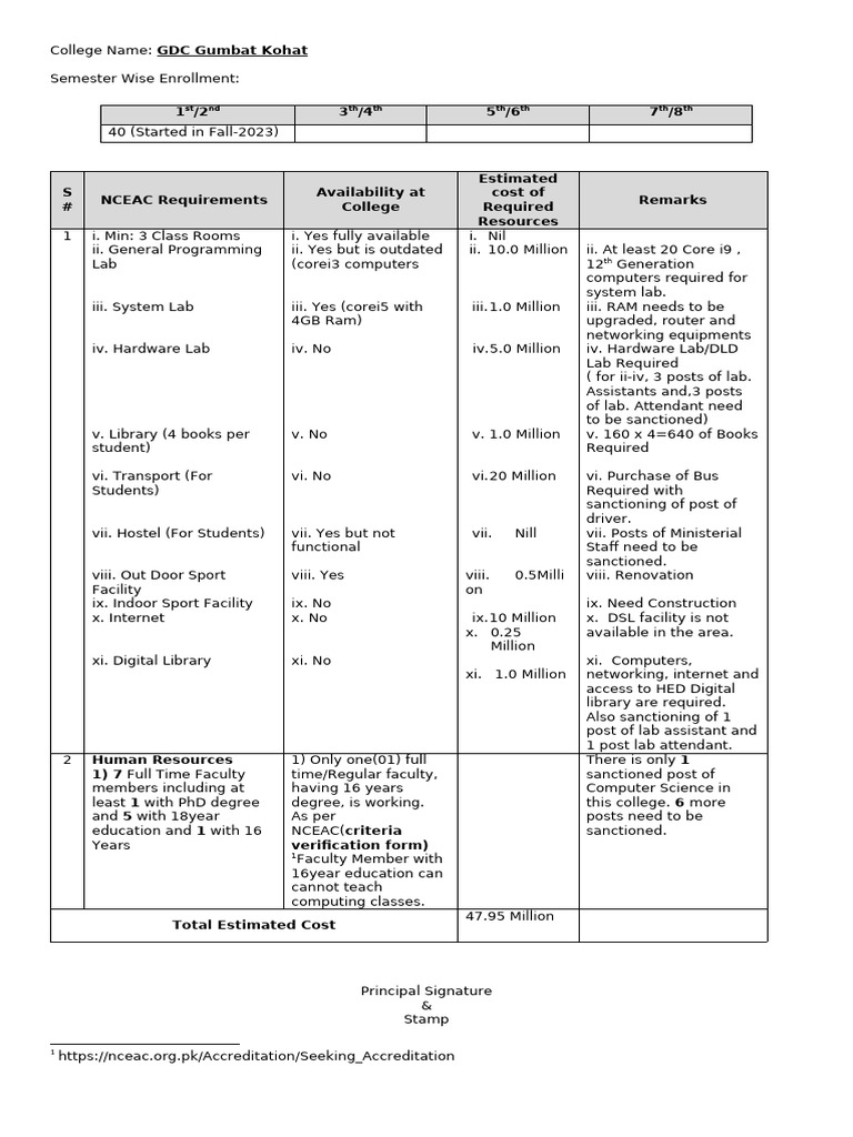 NCEAC Proforma - GDC Gumbat2 | PDF | Information And Communications Technology | Computer Hardware