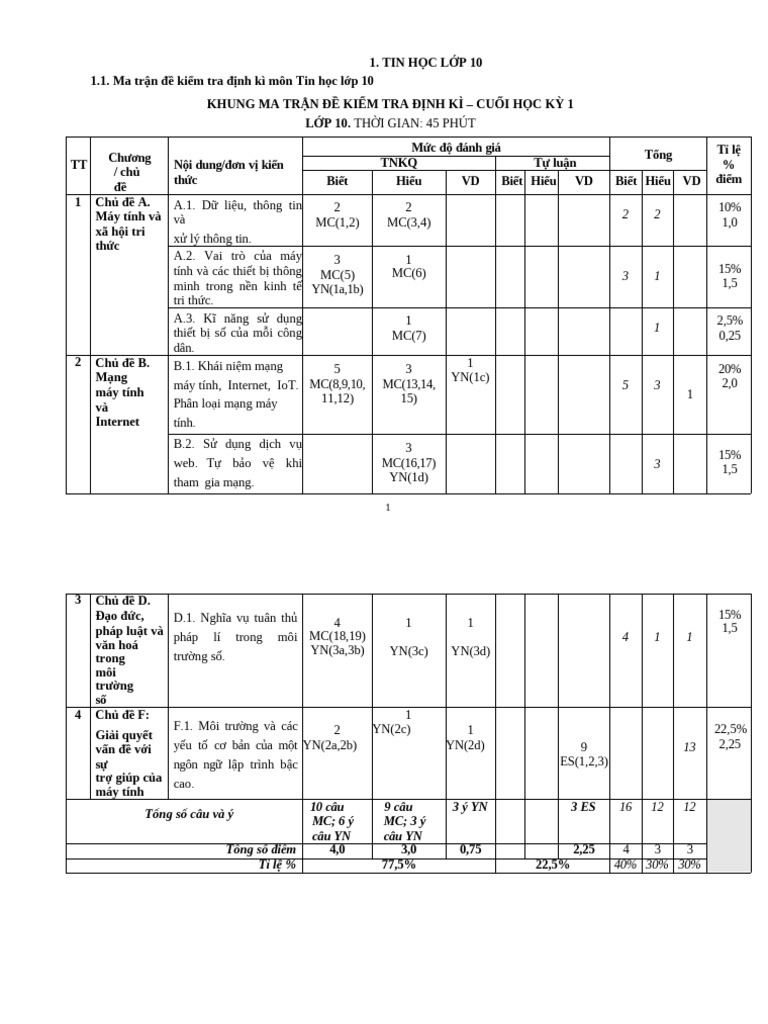 An MInh_An_Bien_Ma Tran_De_CK1 Tin 10 | PDF