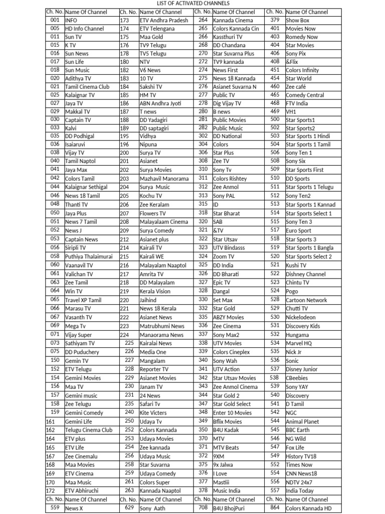 sun dth | PDF | Television Network | Television