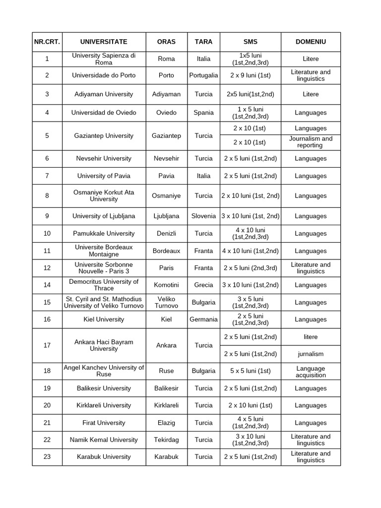 Acorduri 2021-2028 Studenti | PDF | Turkey