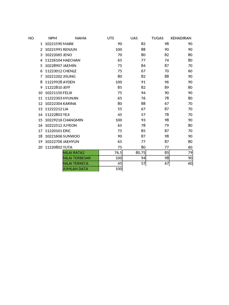 PKTI 1B - Fungsi Matematik Dan Statistik | PDF