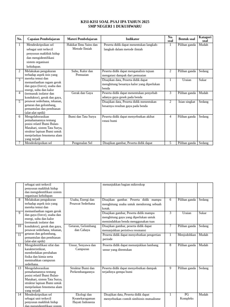 Kisi-Kisi Psaj Ipa 2025 | PDF
