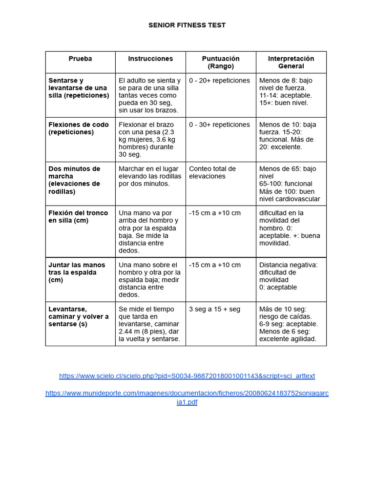Senior Fitness Test | PDF