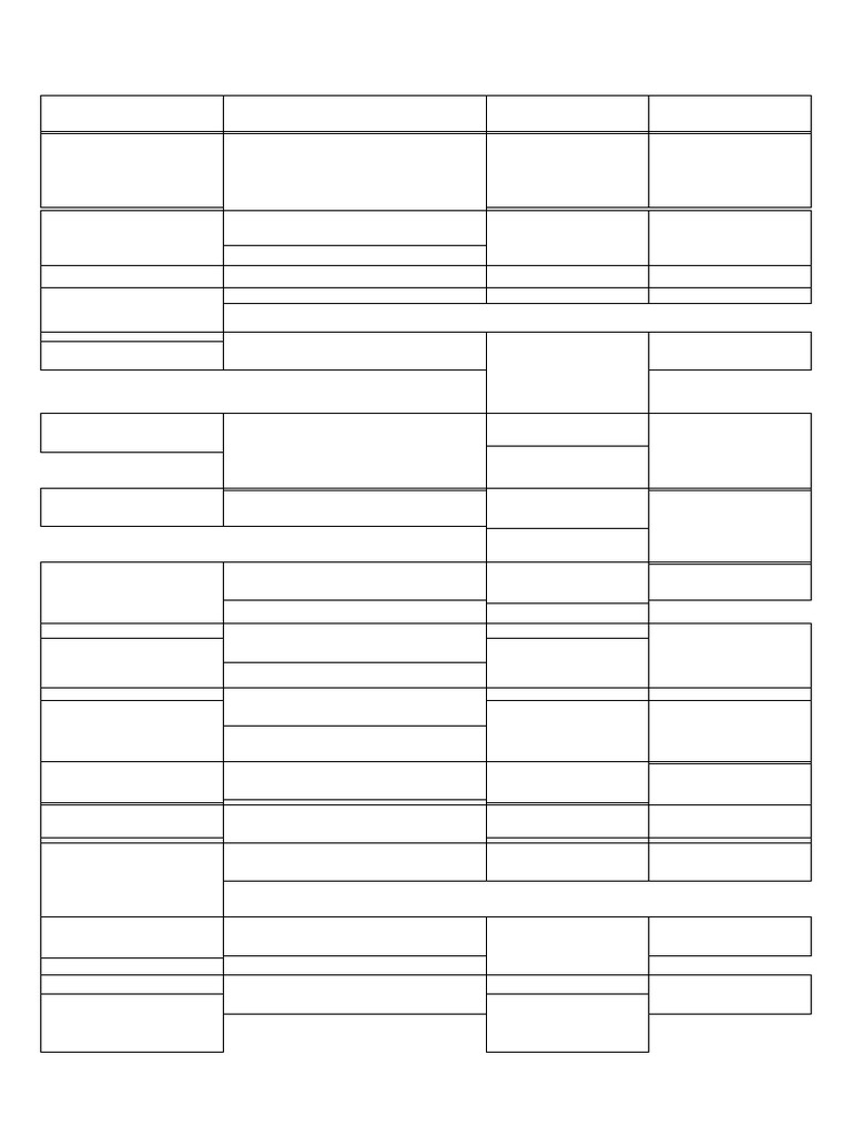 FEMA Limits Chart 2024-25 | PDF | Economies | Money
