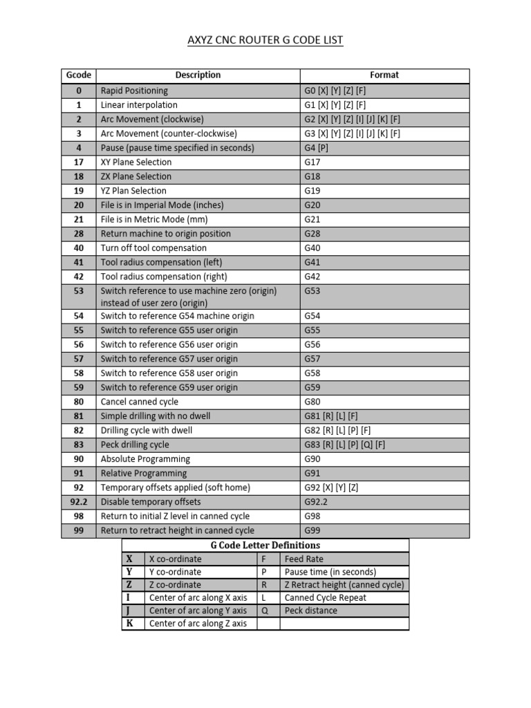 Axyz A2mc G and M Code List | PDF | Numerical Control