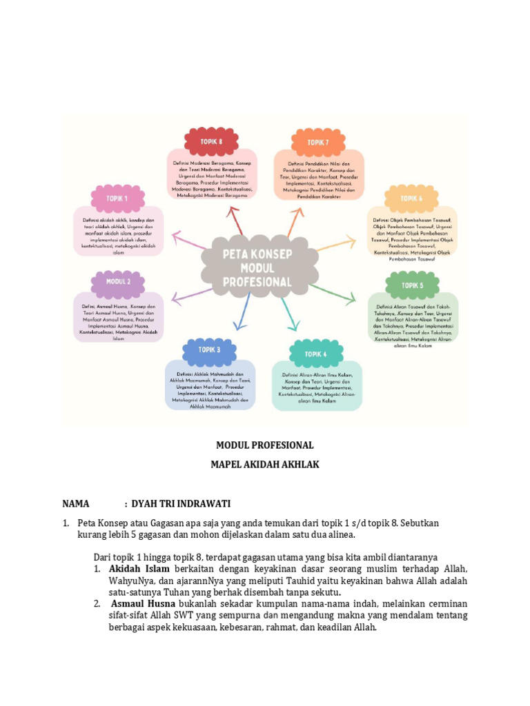 Tugas Mandiri Modul Profesional | PDF