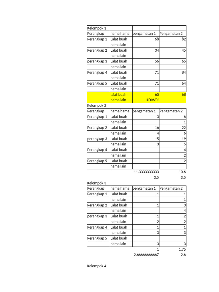 Data Pengamatan | PDF