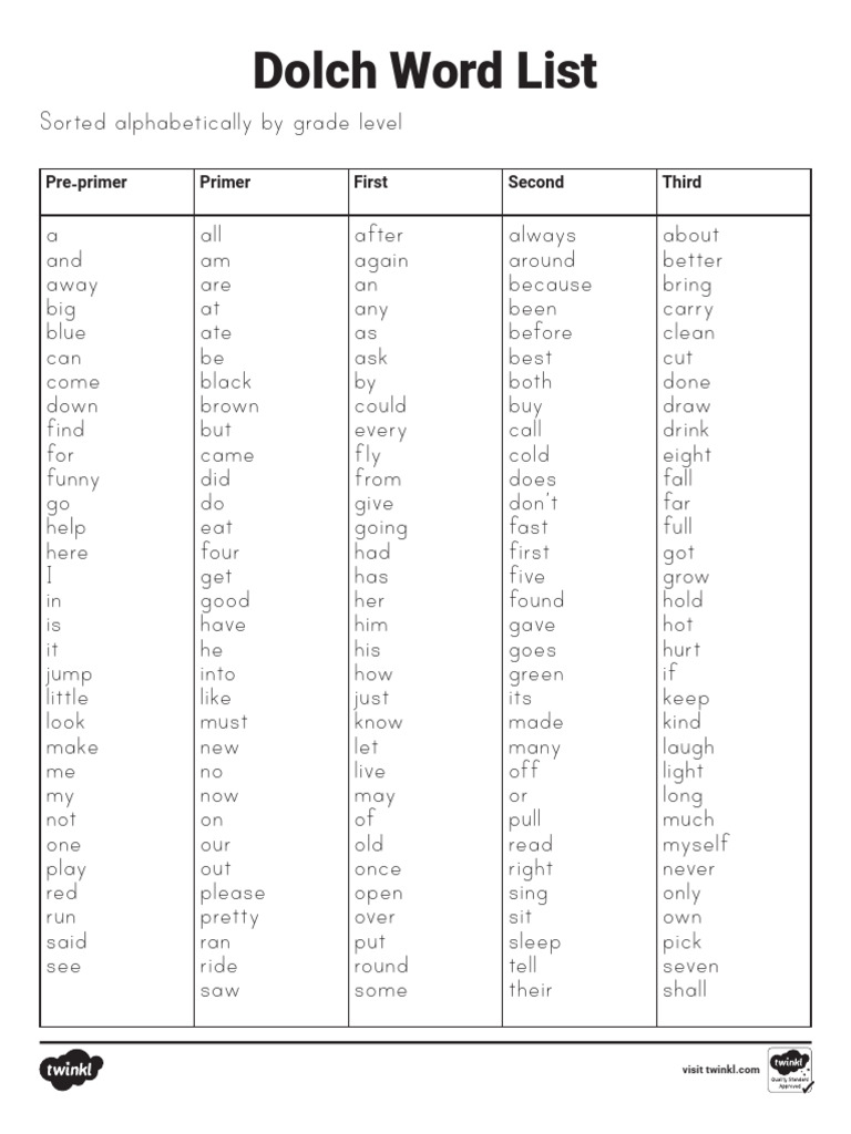 US L 001 Dolch Word List - Ver - 5 | PDF