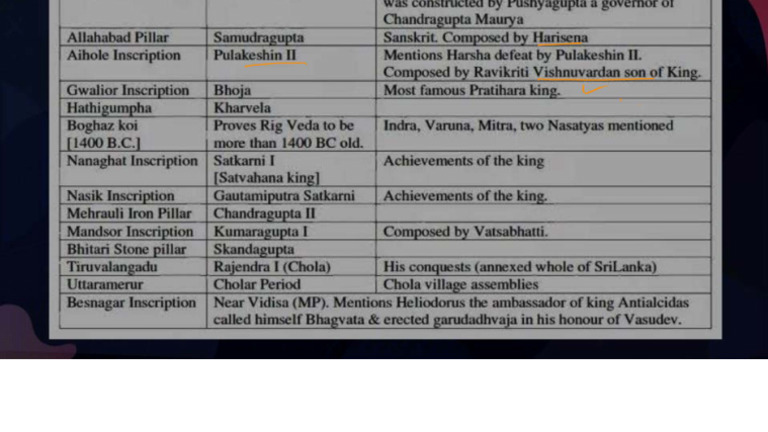 Print History Important Inscription | PDF