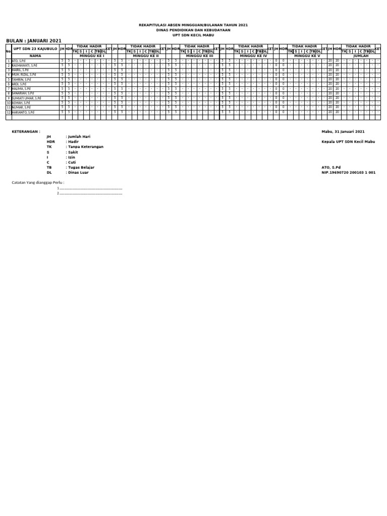 REKAP ABSEN MINGGUAN-BULANAN SDN KECIL MABU 2021 (1) | PDF