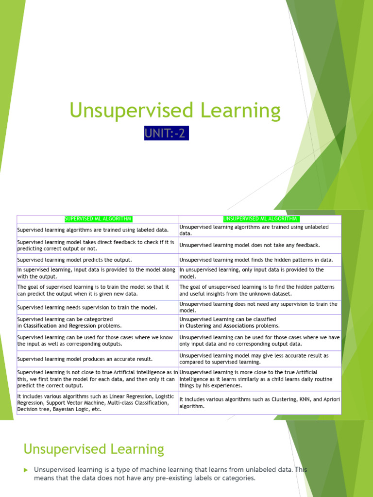 Unit 2 Unsupervised Learning | PDF | Cluster Analysis | Machine Learning