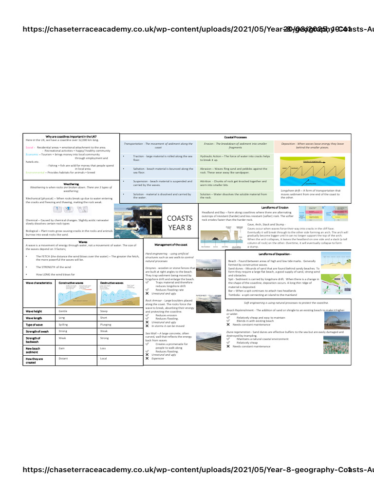 Understanding Coastal Geography | PDF | Beach | Coast