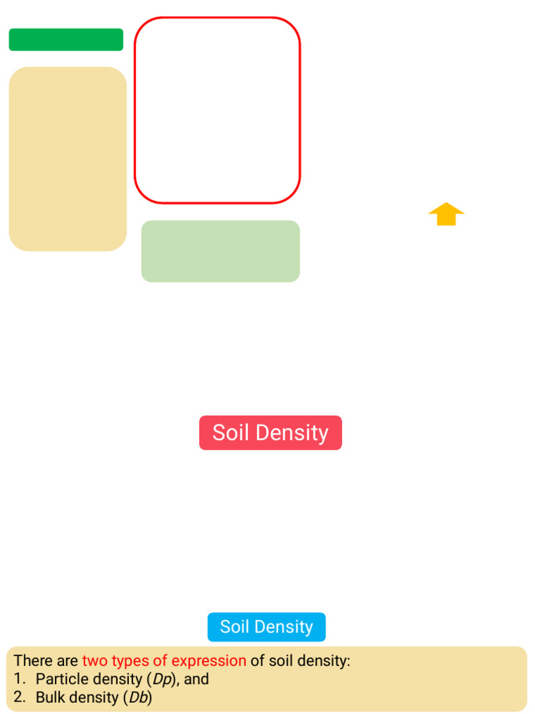 Understanding Soil Density and Properties | PDF | Density | Soil