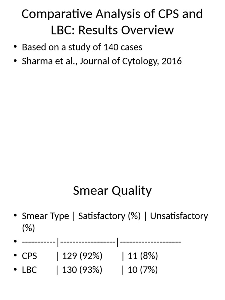 CPS vs LBC Results Presentation | PDF | Immunology | Medical Specialties