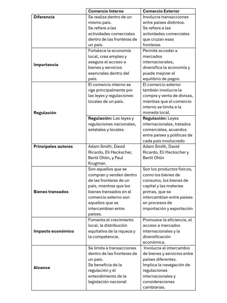 Comercio Interno Vs Externo | PDF | El comercio internacional | Comercio