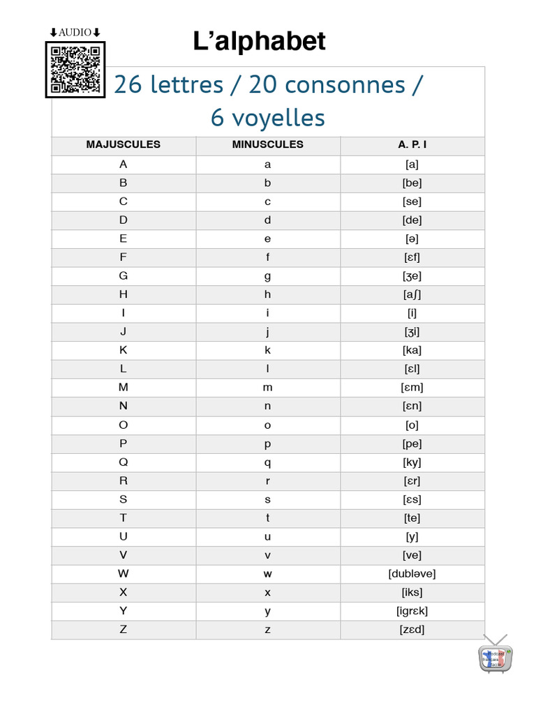 French Alphabet Overview | PDF