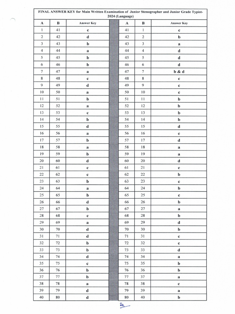 Examination Answer Keys | PDF