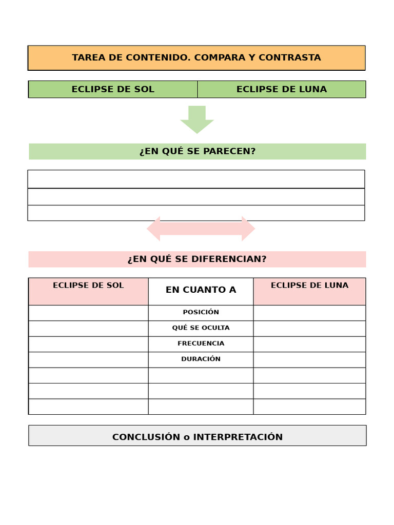 Plantilla Compara y Contrasta | PDF