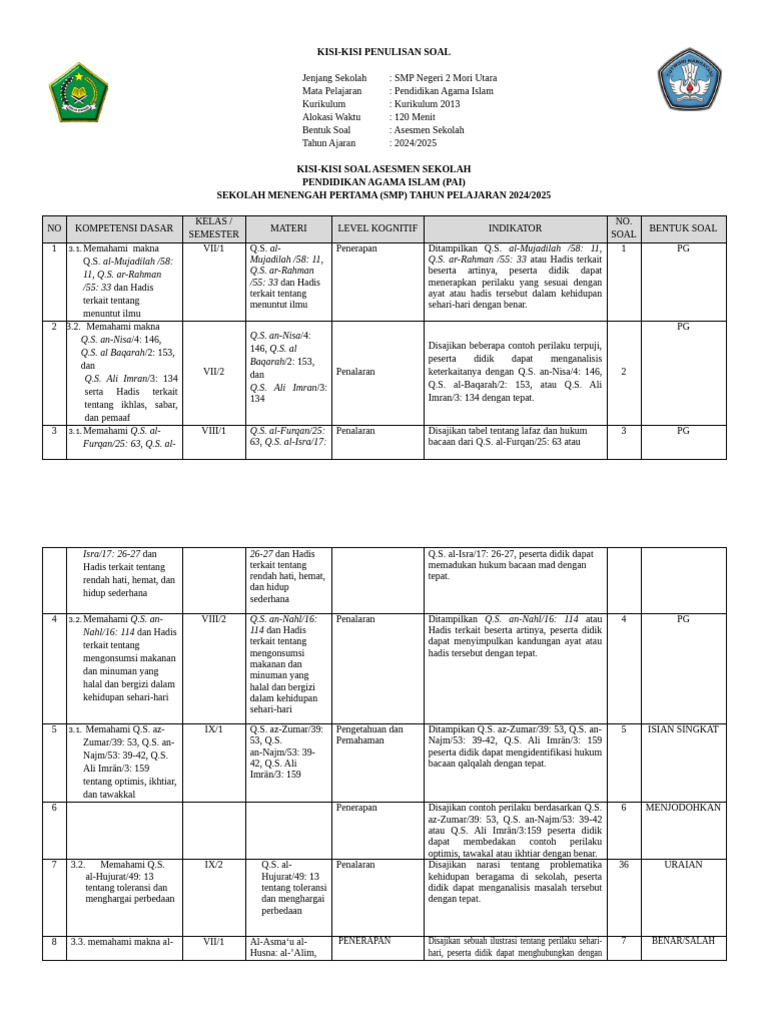 Kisi Soal mtk Kelas 9 Lengkap K2013 | PDF