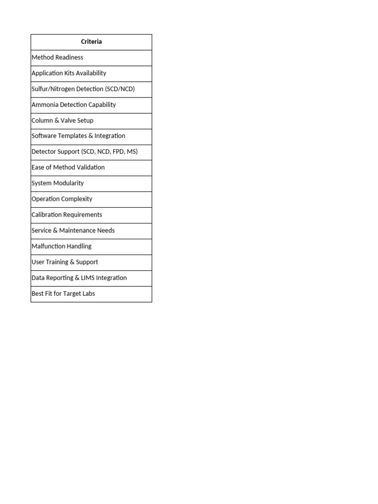 Agilent Vs PAC Full Comparison | PDF | Calibration | Automation