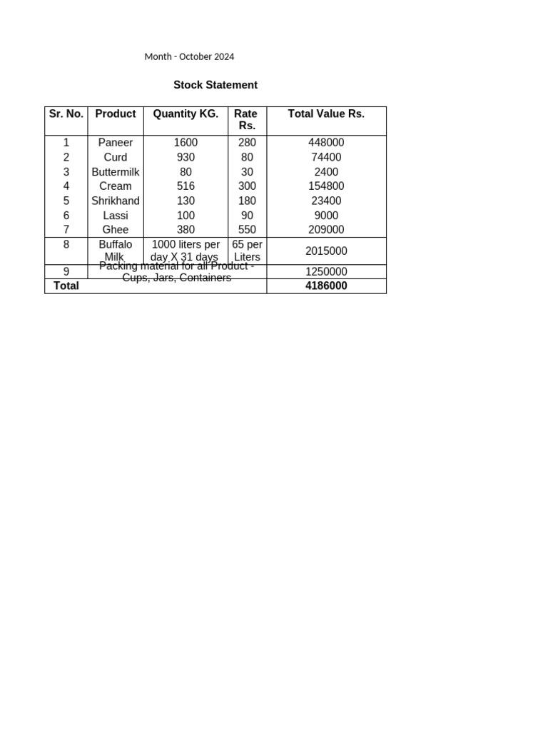 October 2024 Dairy Stock Statement | PDF