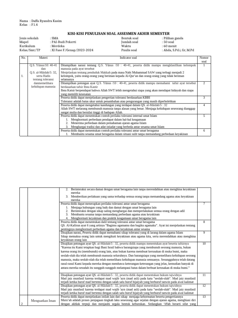 Kisi Kisi Daffa Ryandra Kasim' | PDF