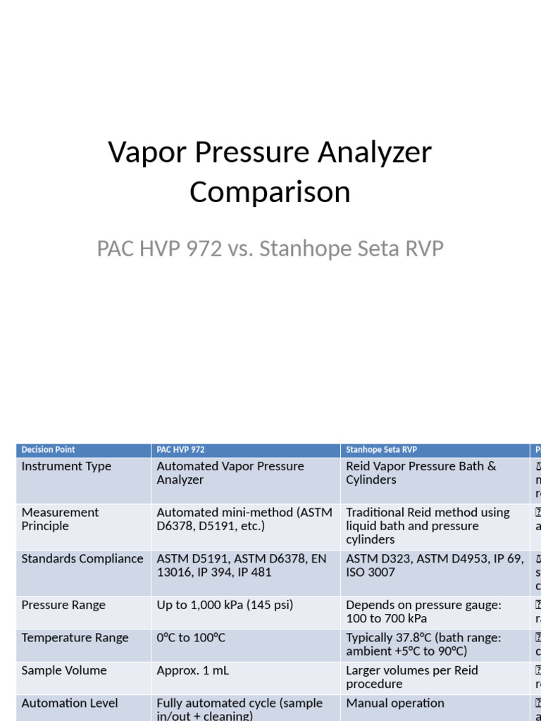 Vapor Analyzer Comparison PAC Vs Seta | PDF