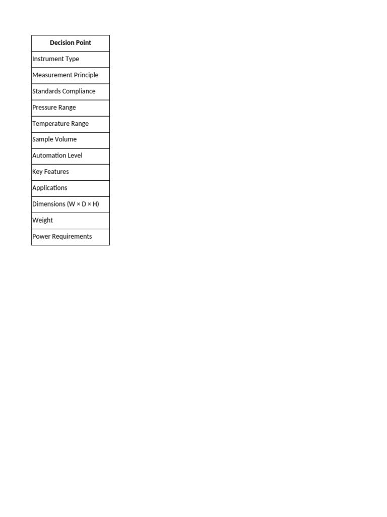 Automated Vapor Pressure Analyzers Comparison | PDF